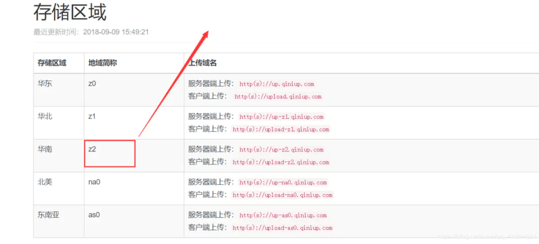 使用Hugo+Gitbook+Nginx 构建静态博客网站_app
