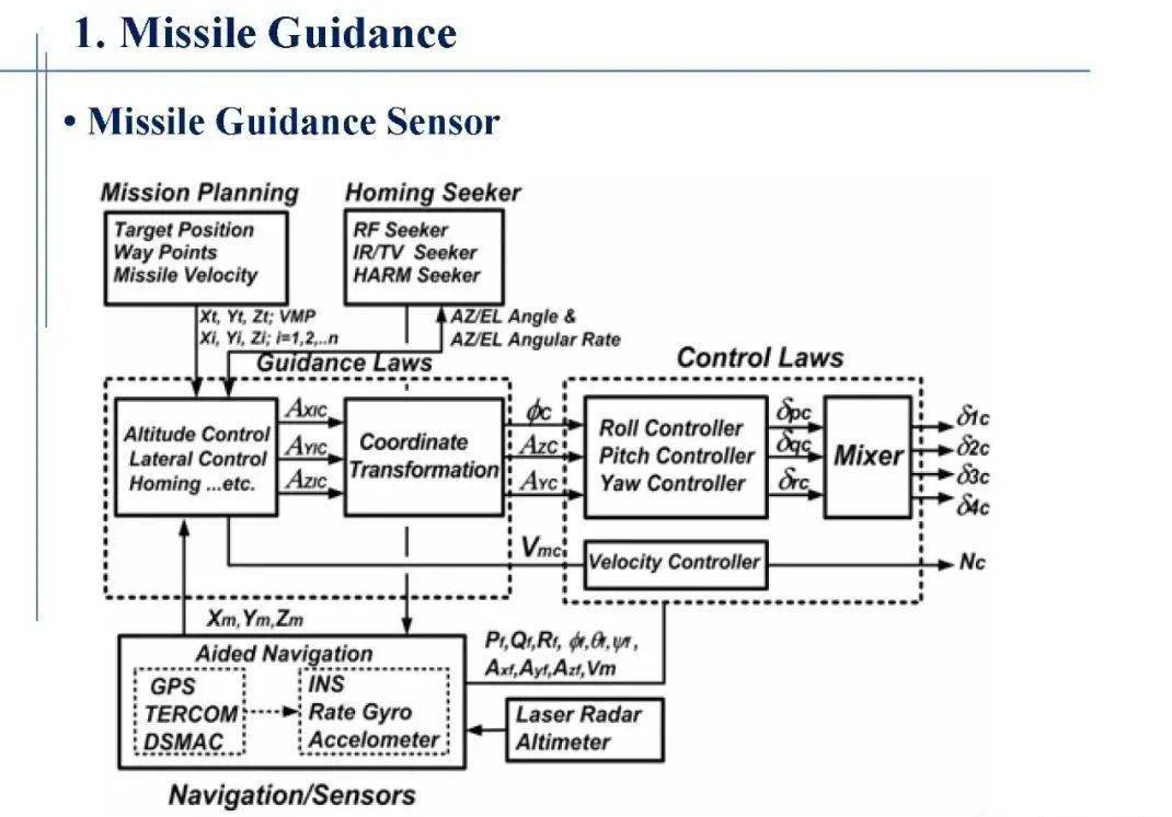 导引头共形阵列雷达（Conformal Array for Radar Missile Seeker ）_文章