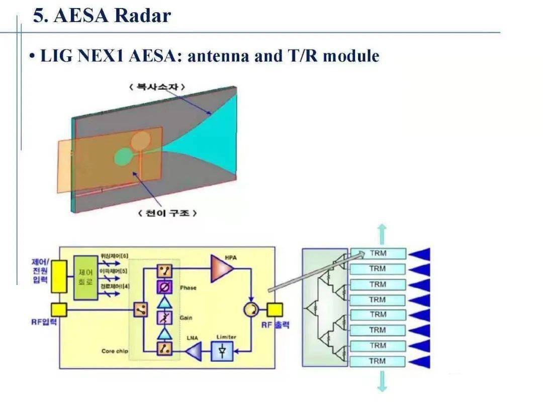 导引头共形阵列雷达（Conformal Array for Radar Missile Seeker ）_文章