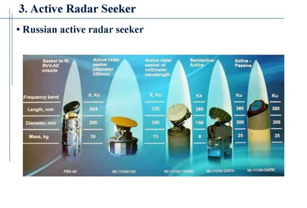导引头共形阵列雷达（Conformal Array for Radar Missile Seeker ）_文章