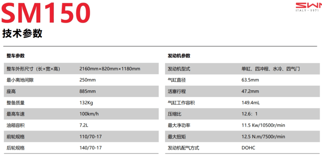 SWM发布150/500/650性能车..._搜狐汽车_搜狐网