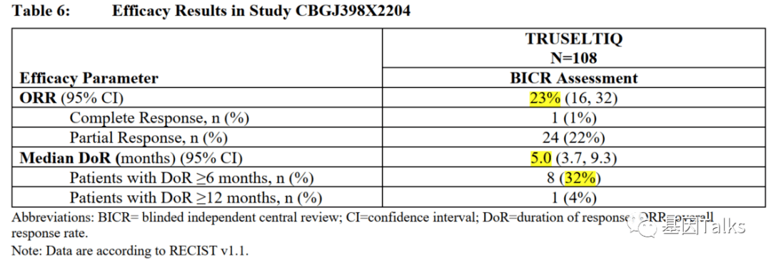 胆管癌丨FDA加速批准FGFR抑制剂『infigratinib』上市，F1CDx成伴随诊断！_检测