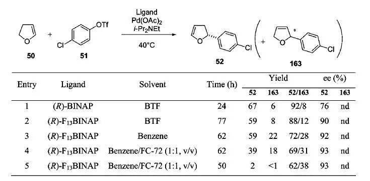 常见手性双膦配体BINAP的应用_反应