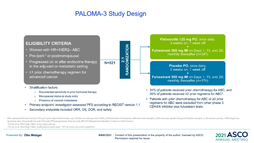 2021 ASCO | 姚静教授评述：乳腺癌 PALOMA-3 研究数据更新要点_治疗