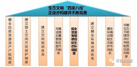 解析 | 财政部推“EOD+PPP”模式，EOD火了！什么是EOD?_环保