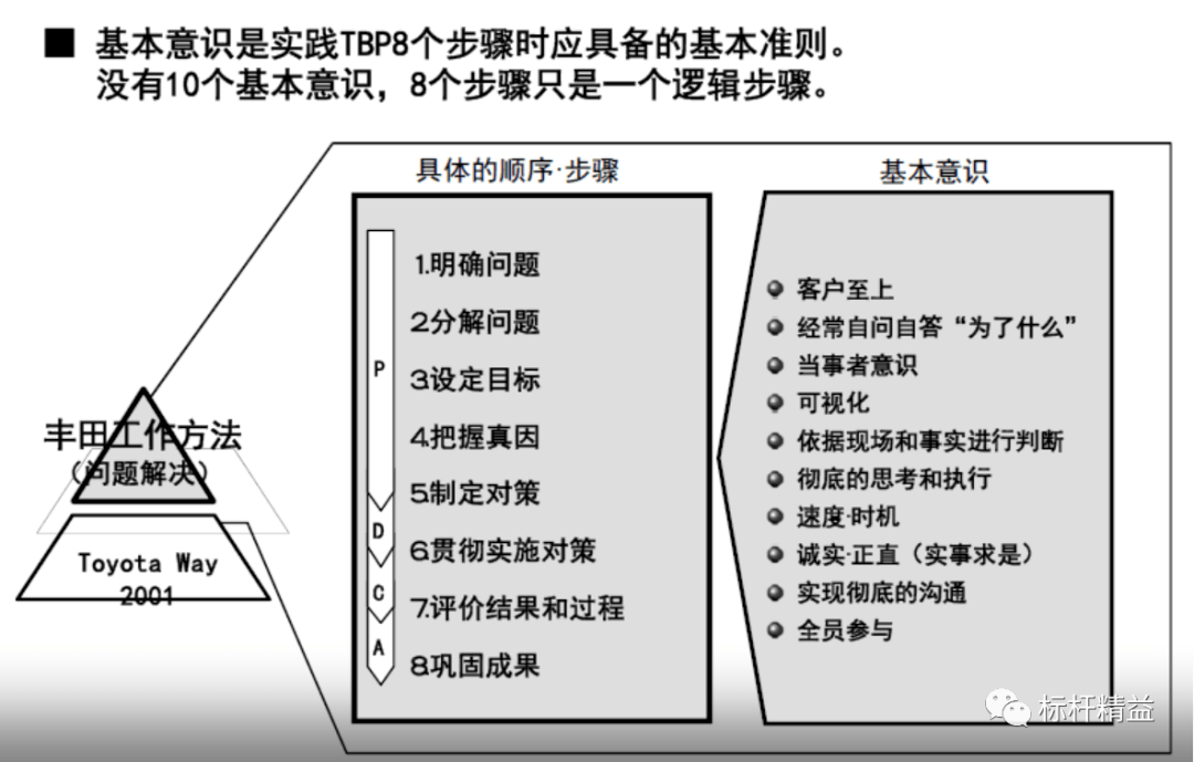 以TBP解决问题和培养人才！【标杆精益】_搜狐汽车_搜狐网