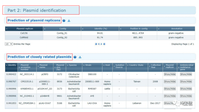 搞肠道微生物菌群的看过来：介绍一个细菌基因分型和源头追踪的一站式数据库_BacWGSTdb