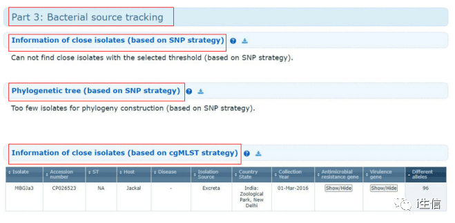 搞肠道微生物菌群的看过来：介绍一个细菌基因分型和源头追踪的一站式数据库_BacWGSTdb