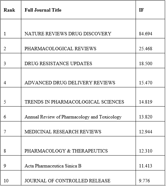 【APSB公告】科睿唯安将于10月更正APSB分区信息_影响