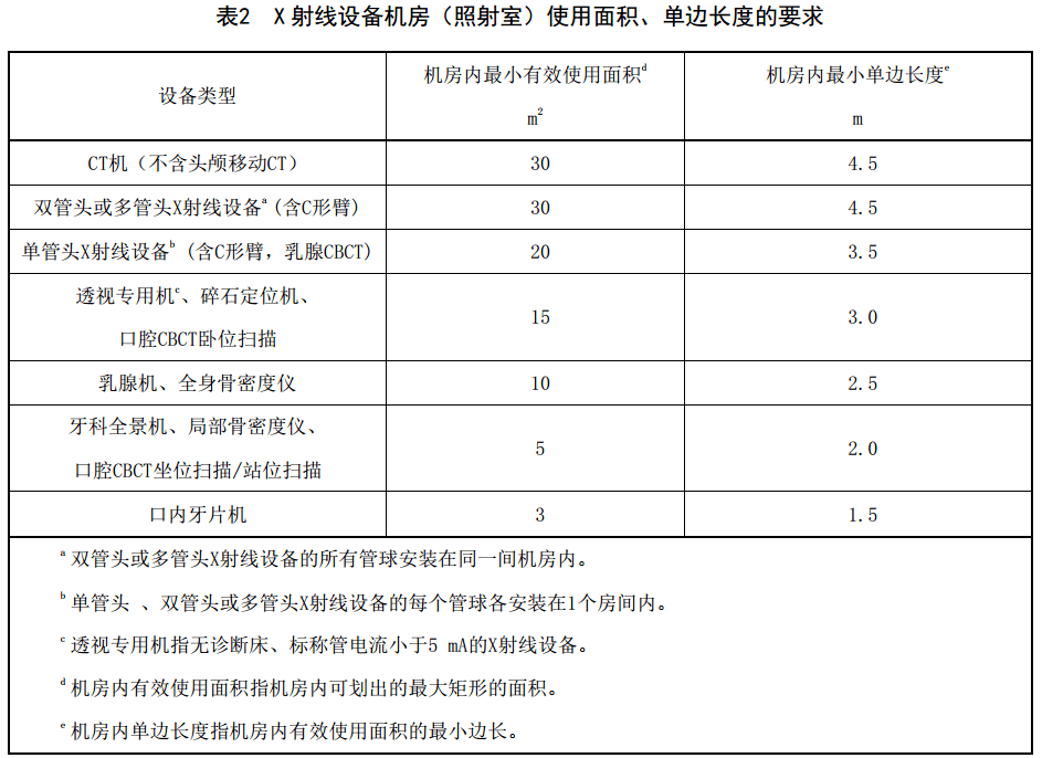 【下载】GBZ130—2020 放射诊断放射防护要求_标准