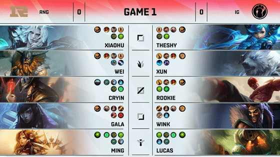 LOL-LPL：TheShy回归难救主，RNG 2-0横扫iG赢下“电竞春晚”_格温