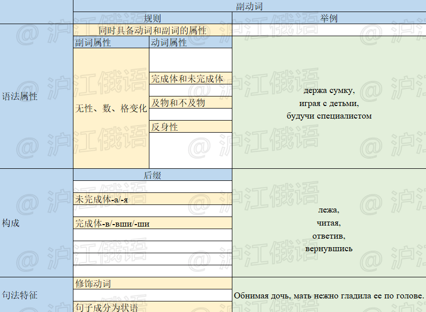 俄语路障扫除：俄语人的痛？一文帮你搞定形动词和副动词！（下）附加eos 8238