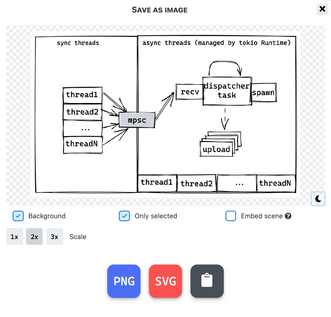 用 Excalidraw 更好地记录和表达_工具