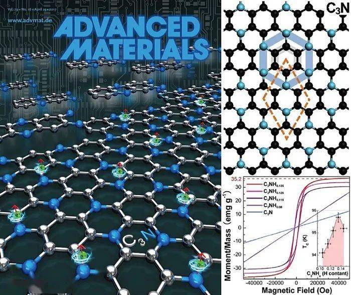Nature Electronics：电场下新型碳基二维半导体材料C3N双层堆垛的带隙调制_研究
