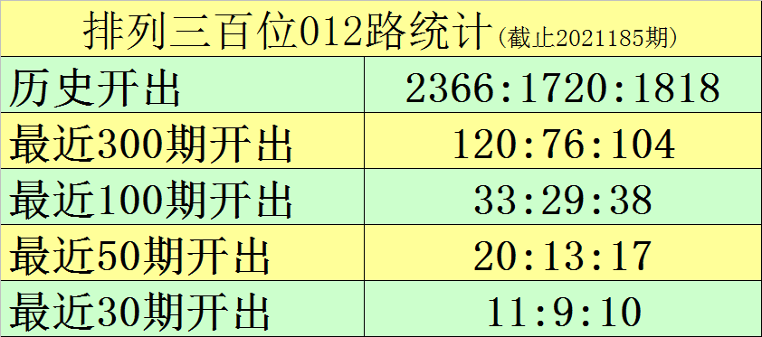 黑天鹅排列三2021186期分析：本期双胆关注0、6，直选参考偶偶偶_号码