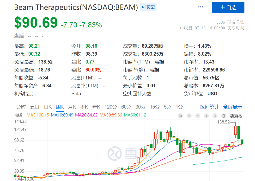 CRISPR再现新突破！可治疗产前产后小鼠Hurler综合征_基因