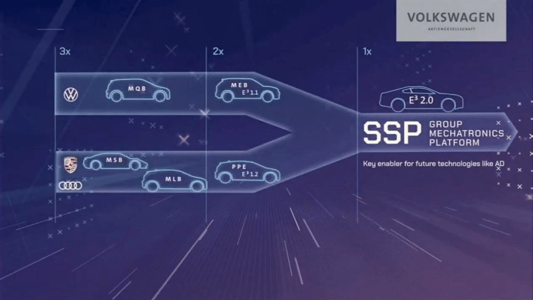 大众汽车要变成电池和软件公司？_搜狐汽车_搜狐网