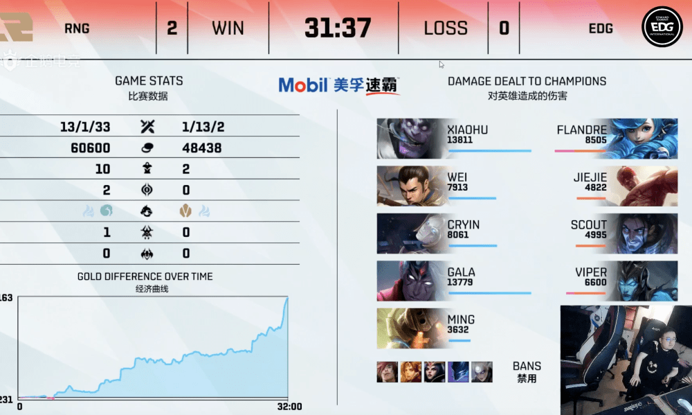 RNG完胜EDG！解说泽元“管理学”封神，网友：RNG果然是版本队_比赛