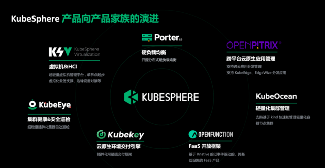 青云QingCloud 容器平台KubeSphere 向产品家族演进_Istio