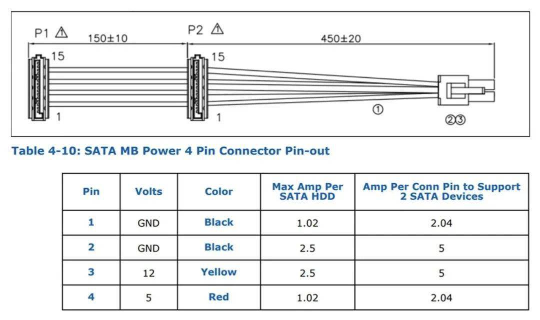 科技年轮 | ATX电源标准的变迁，聊聊Intel的ATX 12VO（下）_供电