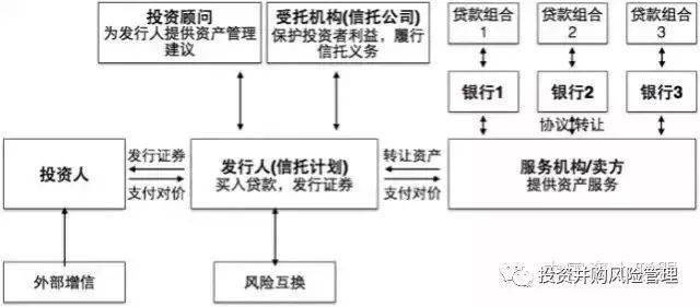 史上最全！详解资产证券化（ABS）中的SPV！（超强干货！）_投资
