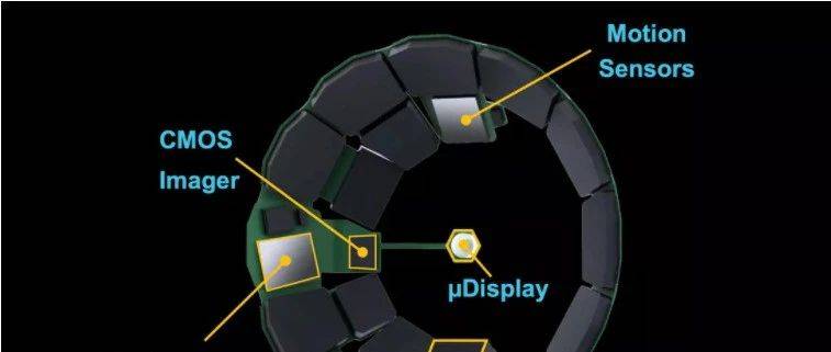 Mojo Vision透露其AR隐形眼镜将配备AR显示屏、处理器和无线技术_Lens