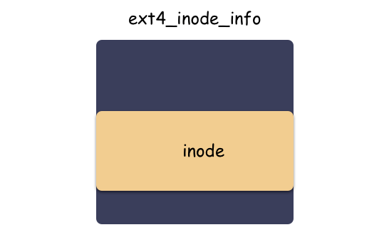 深入理解 Linux socket_编程