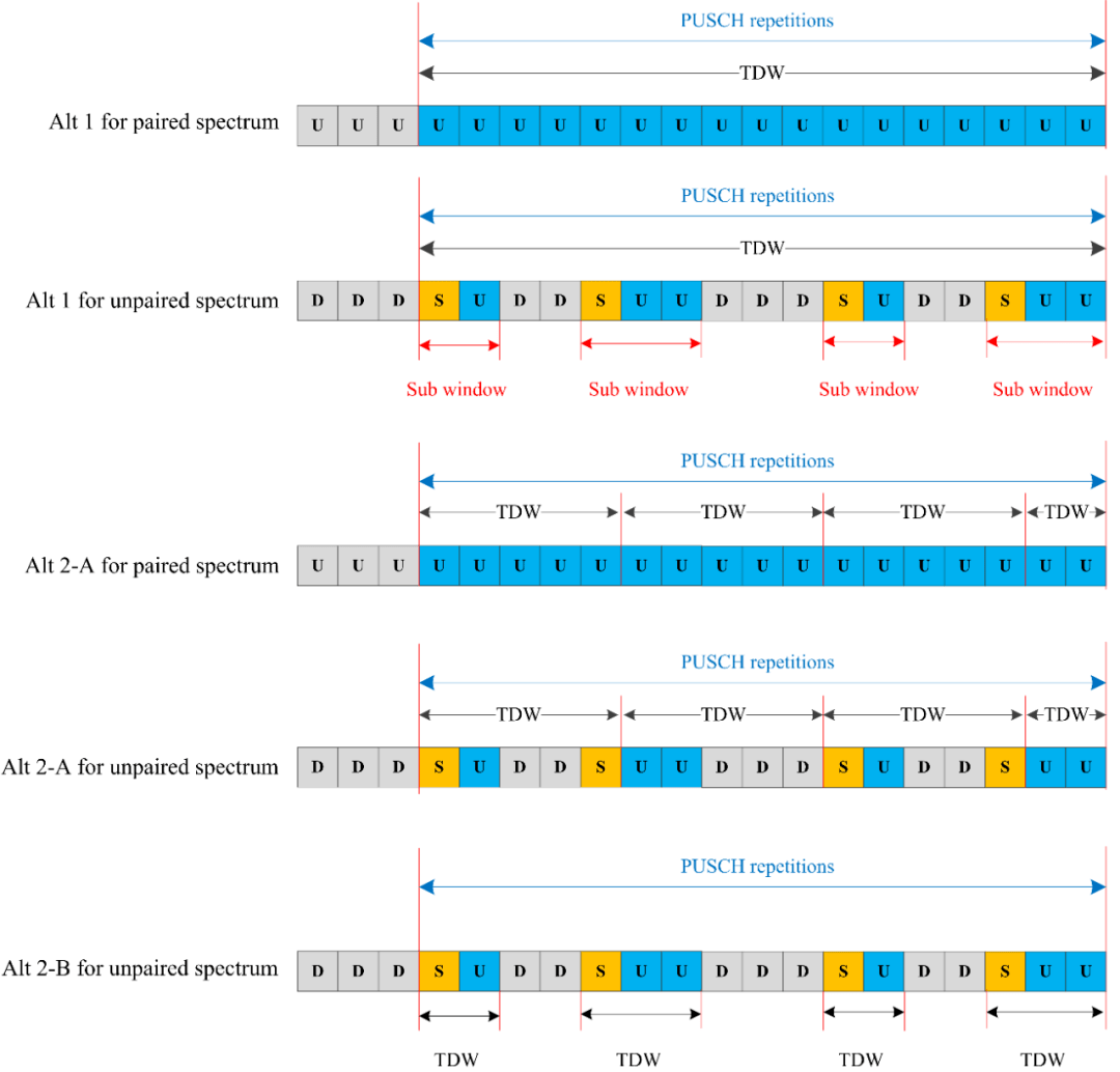 S^2: 聊聊3GPP标准化那些事儿_Alt