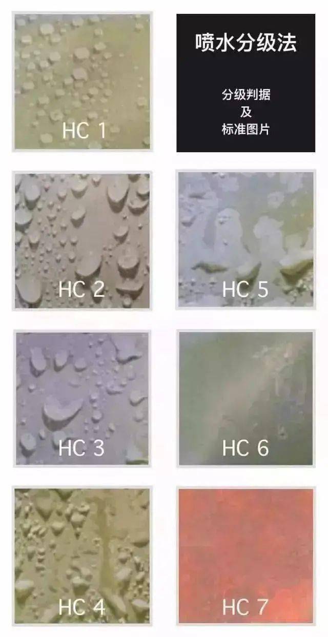石材与水：施工必读：憎水性、吸水率、含水率。_石会