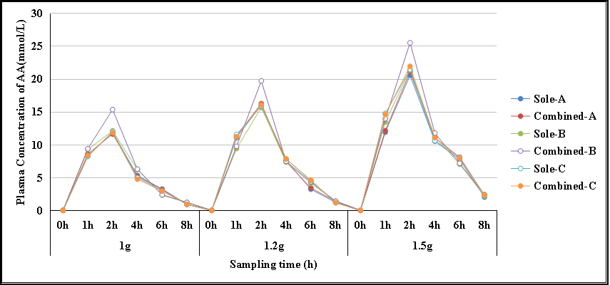 高浓度VitC抗肿瘤效应再获权威验证，相关论文影响因子破10！_with