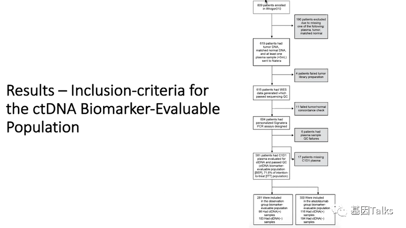 《Nature》：ctDNA-MRD助力尿路上皮癌的个体化诊疗！_研究