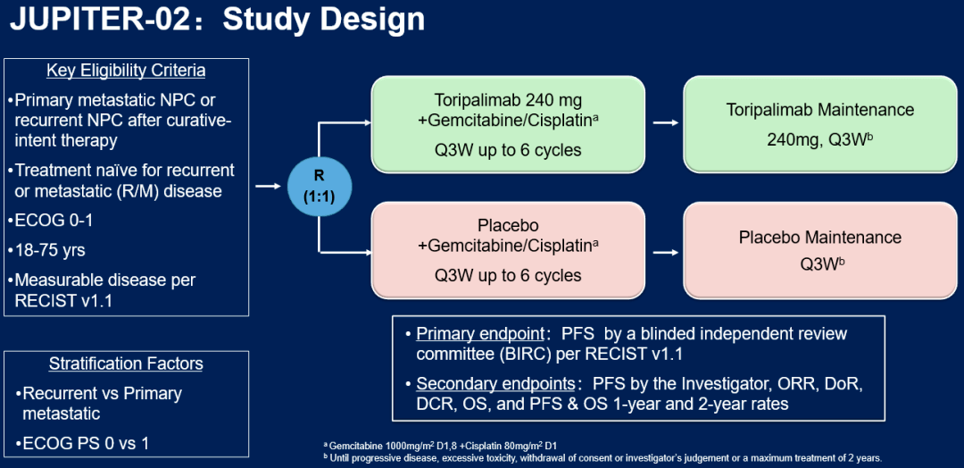 Nature Medicine封面推荐！JUPITER-02研究——首个荣登国际权威医学杂志《自然-医学》封面的中国创新药研究_化疗
