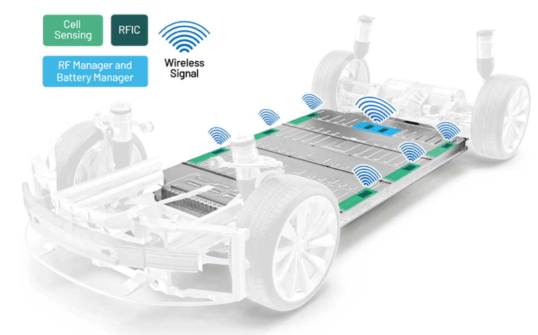 突破技术边界，ADI无线BMS助力路特斯重塑电动汽车的机动性！_搜狐汽车_搜狐网