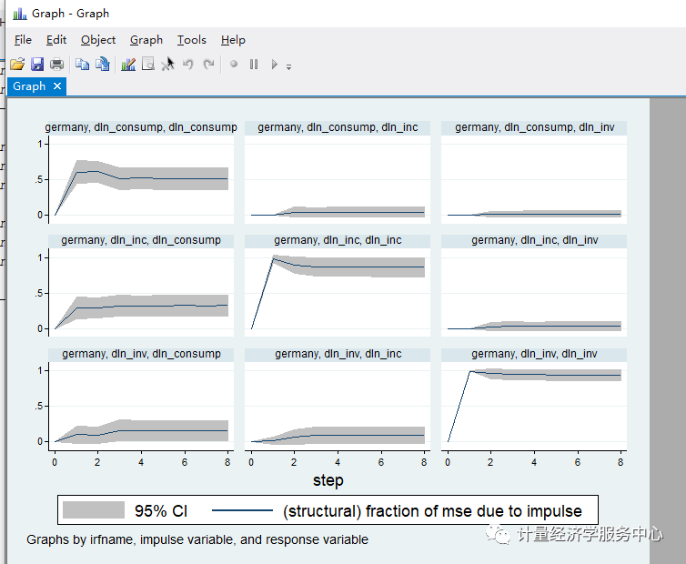 结构向量自回归模型简介及Stata操作_matrix