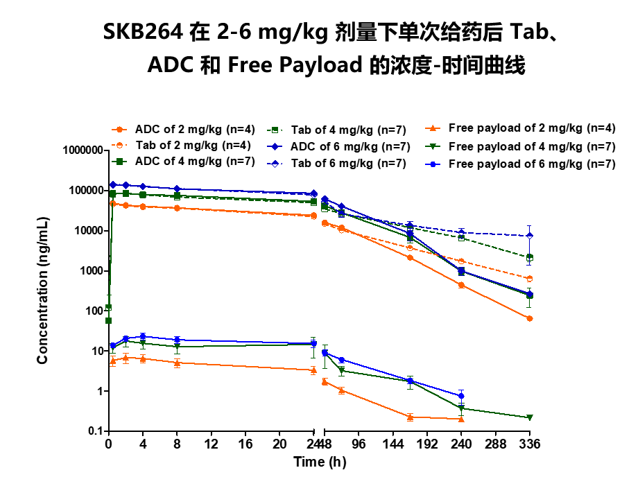 2021CSCO|科伦药业SKB264 (TROP2-ADC)Ⅰ期研究数据更新_患者