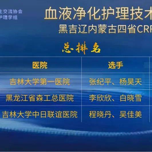 喜讯丨吉大一院小儿icu科护理团队斩获全国重症血液净化技能大赛黑吉辽蒙四省赛区第一名 专科