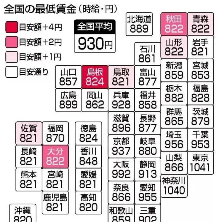 10月起日本上调最低时薪,在日打工月收入又增加了! 日元