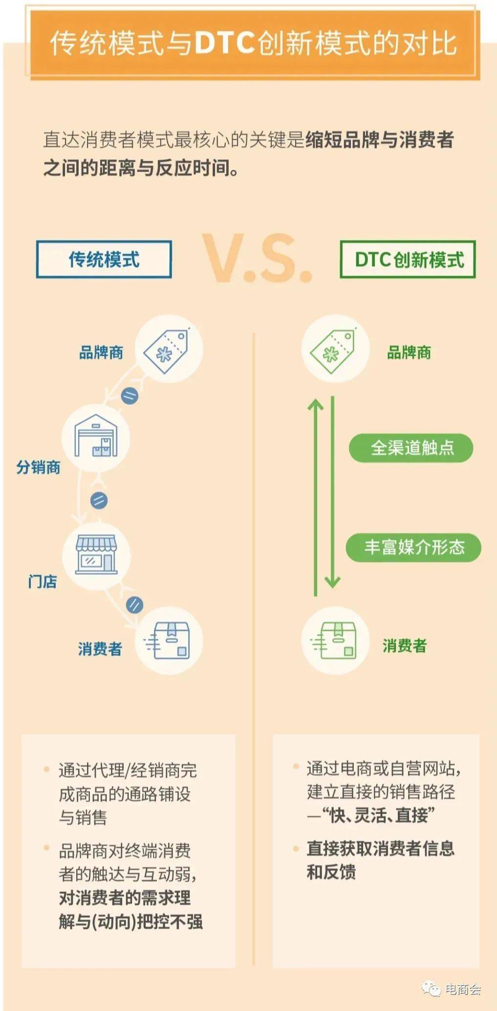 跨境电商新趋势：乘DTC之风，走品牌化之路_消费