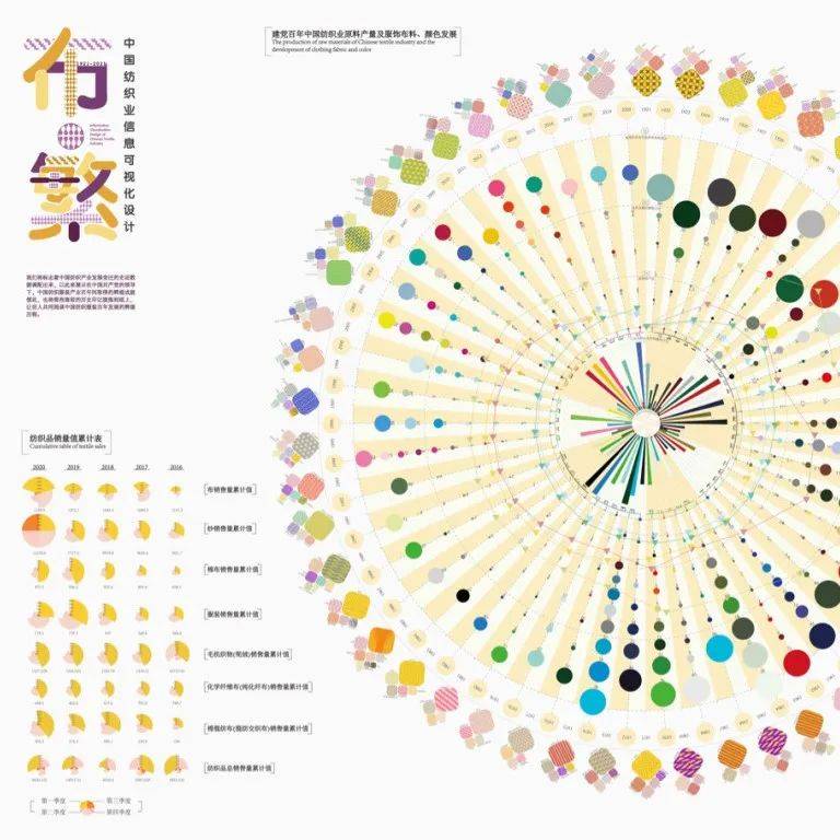 赛讯 | 鲁美中英数媒本科毕业生荣获Young Blood Award 2021“数据可视化”唯一金奖_信息
