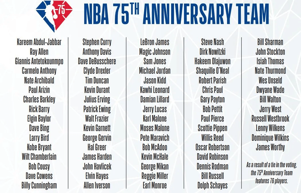 NBA75大巨星名单解读：赢家分四类，评委成见让霍华德成遗珠_评选