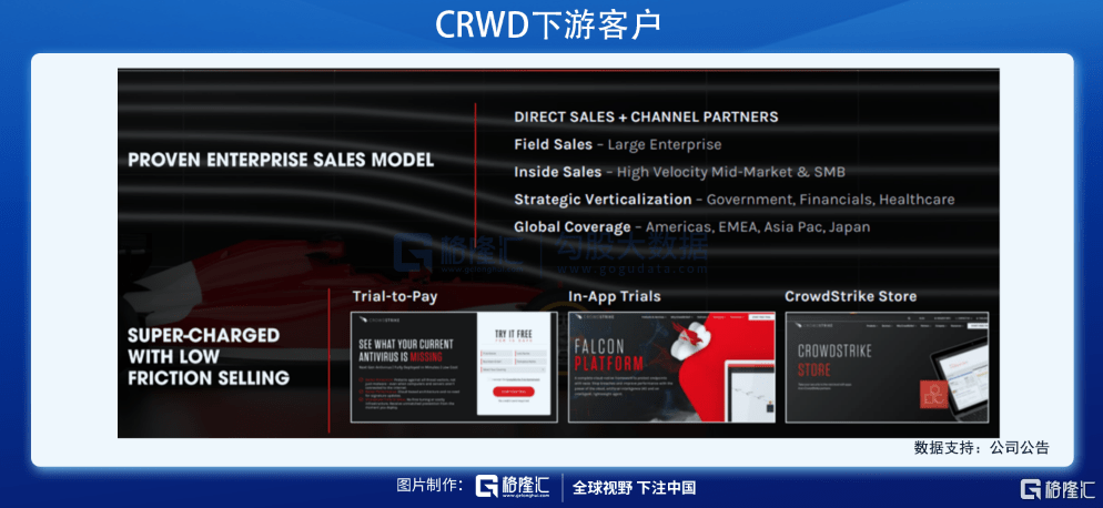 美股掘金 | CRWD，两年4倍的网安王者_端点