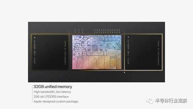 万字剖析苹果M1 Pro和M1 Max芯片_内存