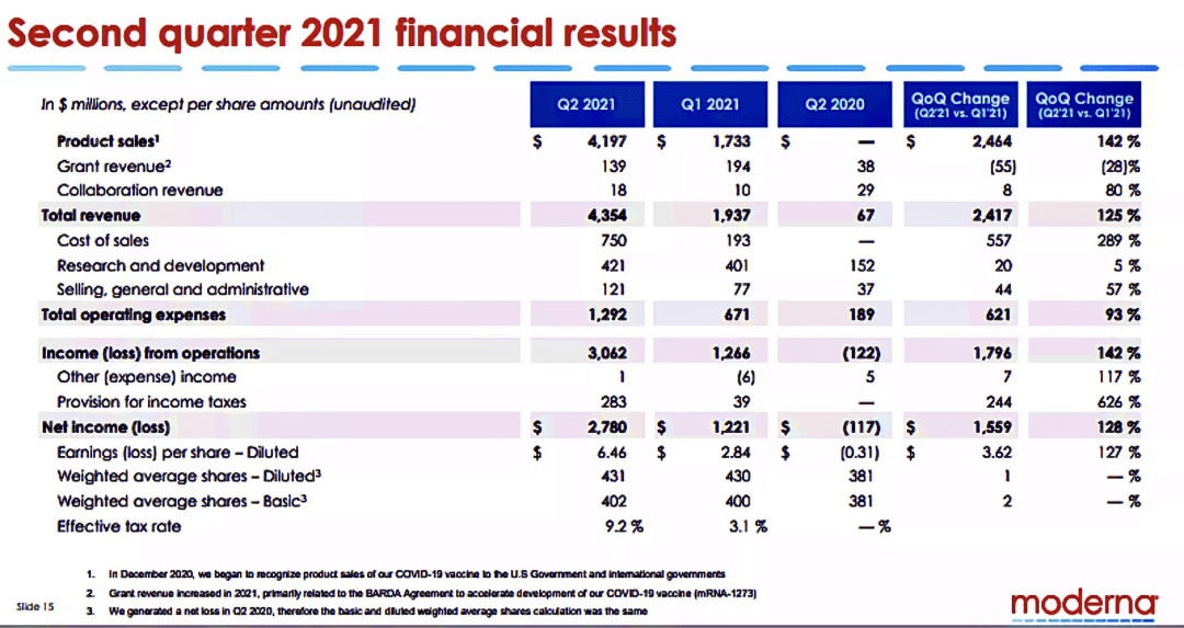Moderna-mRNA疫苗的先行者_公司
