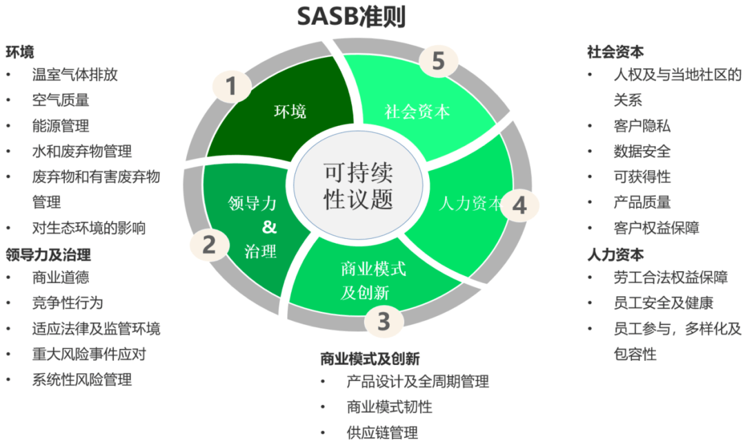 建议收藏！ESG治理和披露框架概览_企业