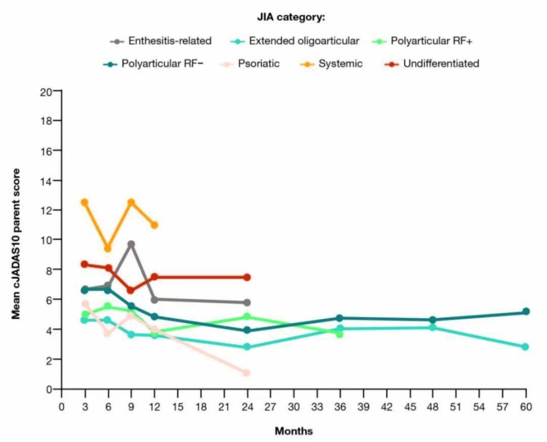 ACR2021快报丨类风湿关节炎相关间质性肺病、干燥综合征、幼年特发性关节炎，阿巴西普的更多舞台、更大作为_患者