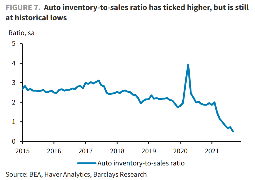 奔向新高！美国10月CPI可能以30年来最快速度飙升_Manheim