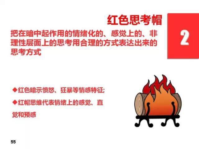 【工作进阶】解决问题最有效的工具:六顶思考帽,这么用!思维