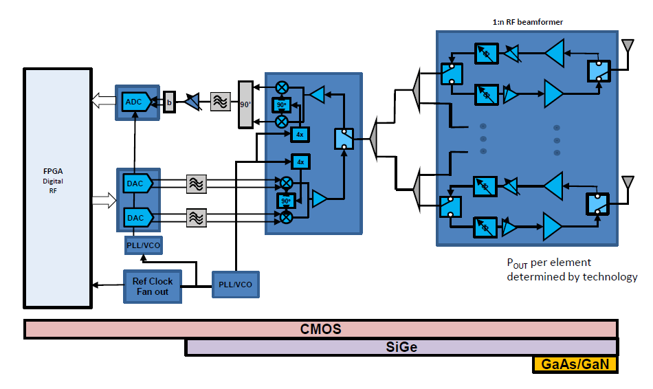 中国第三代半导体GaN射频市场_应用
