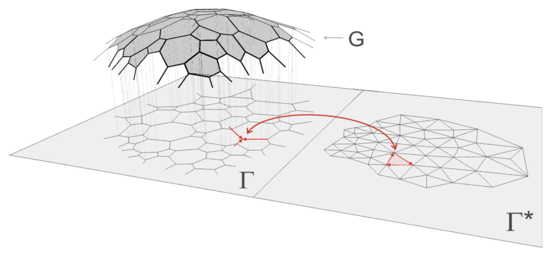 设计 | 结构设计中的参数化应用_建筑造型