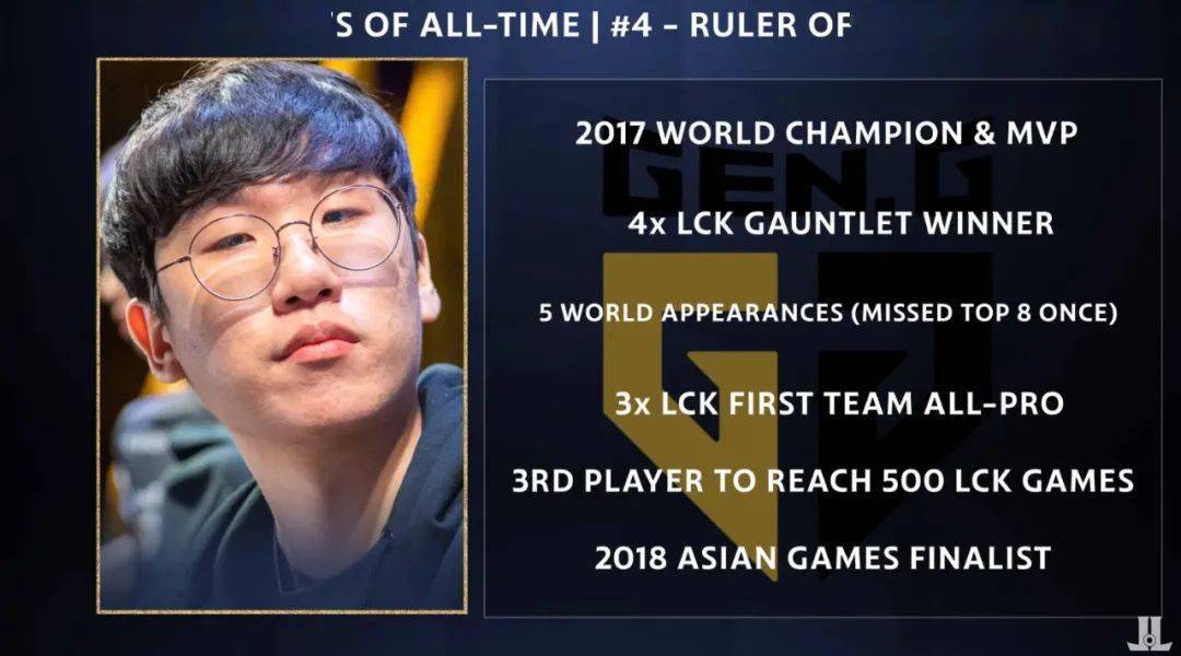 外媒排名十大AD选手：Uzi第一 Bang第六_Rekkles